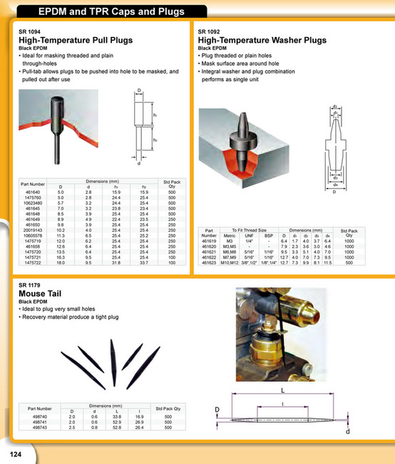 Essentra Components AUS - Essentra Components Catalogue AU - Page 124-125