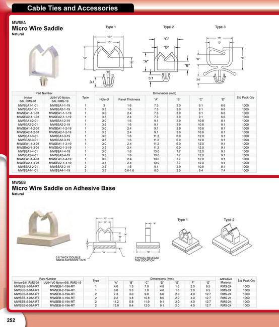 Essentra Components AUS - Essentra Components Catalogue AU - Page 252-253
